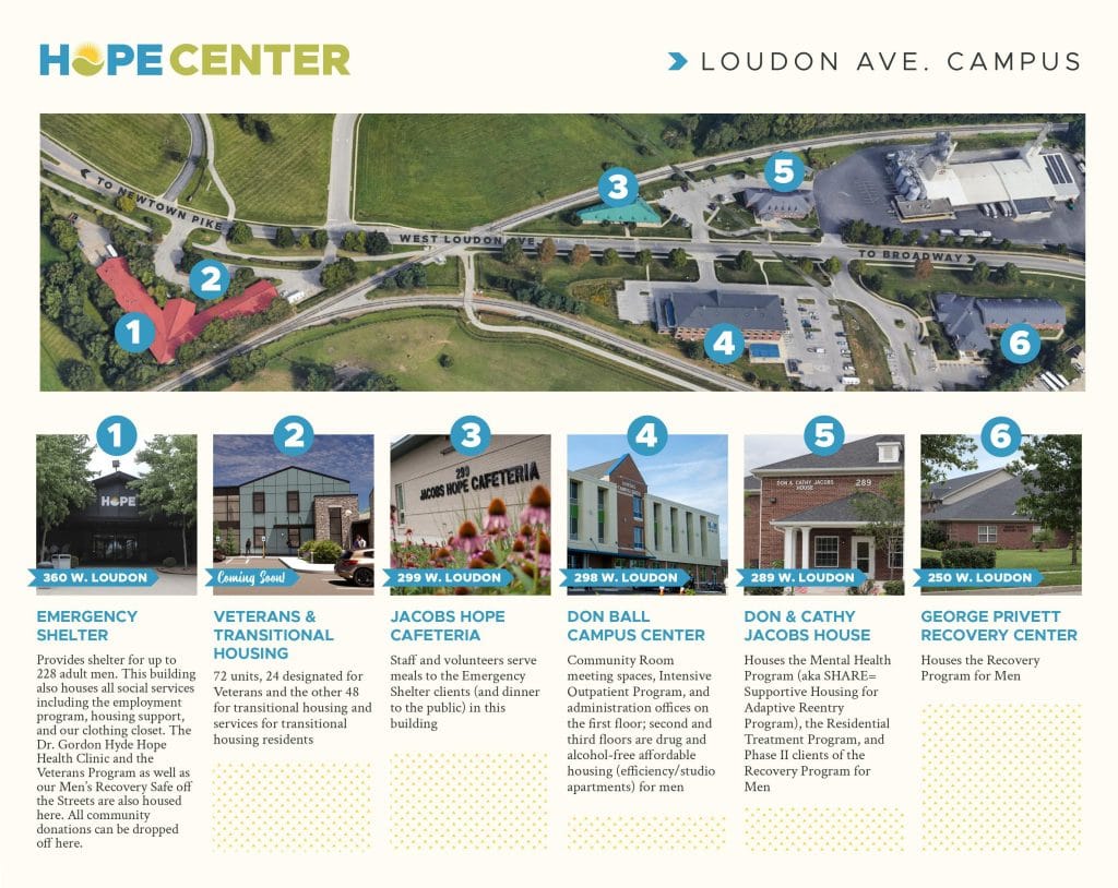 Contact Us - The Hope Center - Lexington, KY